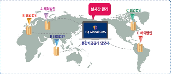 KEB하나은행, ‘1Q Global CMS’로 글로벌 기업 자금현황 한 눈에