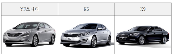 현대, 기아차 ‘YF쏘나타·K5·K9’ 28,954대 리콜